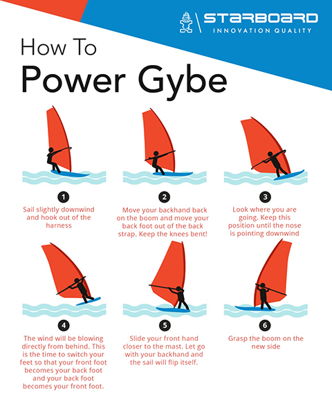 Windsurf MagazineSTARBOARD: HOW TO POWER GYBE